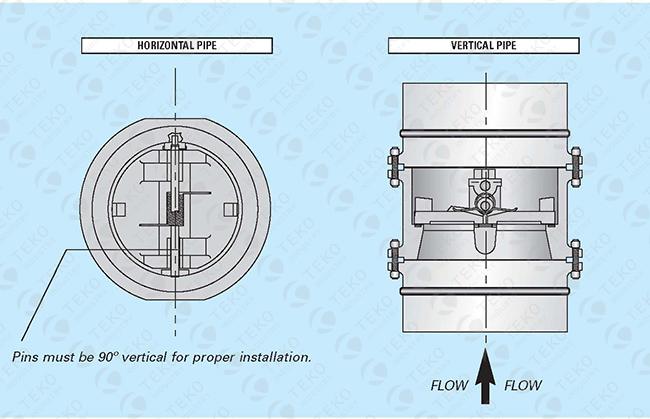 Dual Plate Wafer Check Valve , Flangeless API594 Standard Wafer Type ...